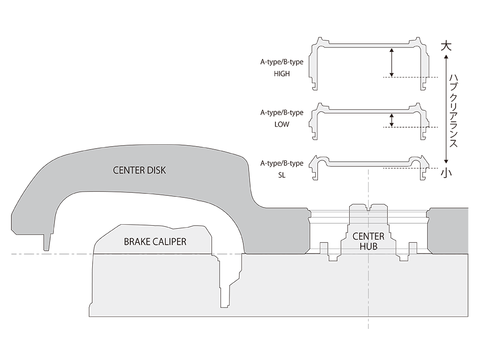 How to choose center cap - SSR Wheels｜